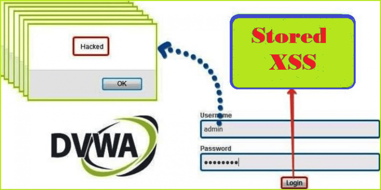 Dvwa Stored Xss Exploit Bypass All Security